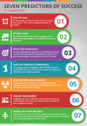 The 7 Predictors of Success at University - MyLaTrobe