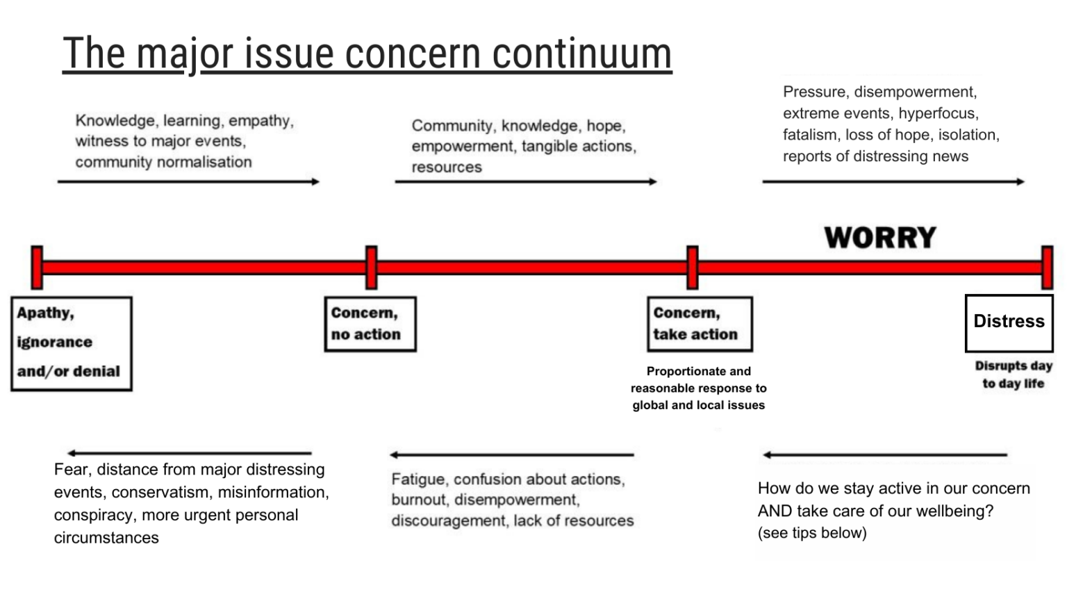 Managing Distress over Global News and Events - MyLaTrobe