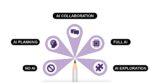 How to acknowledge AI use in assessments - MyLaTrobe