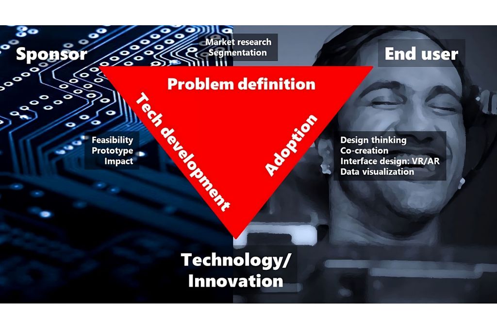 Technology Adoption, Research, Research centres and institutes, Centre ...